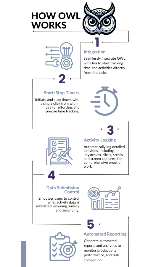 OWL Features: Time Tracking and Productivity Tool for Jira